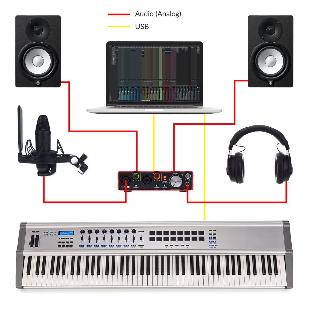 Thomann Online Guides Sample configurations Home Recording – Thomann ...